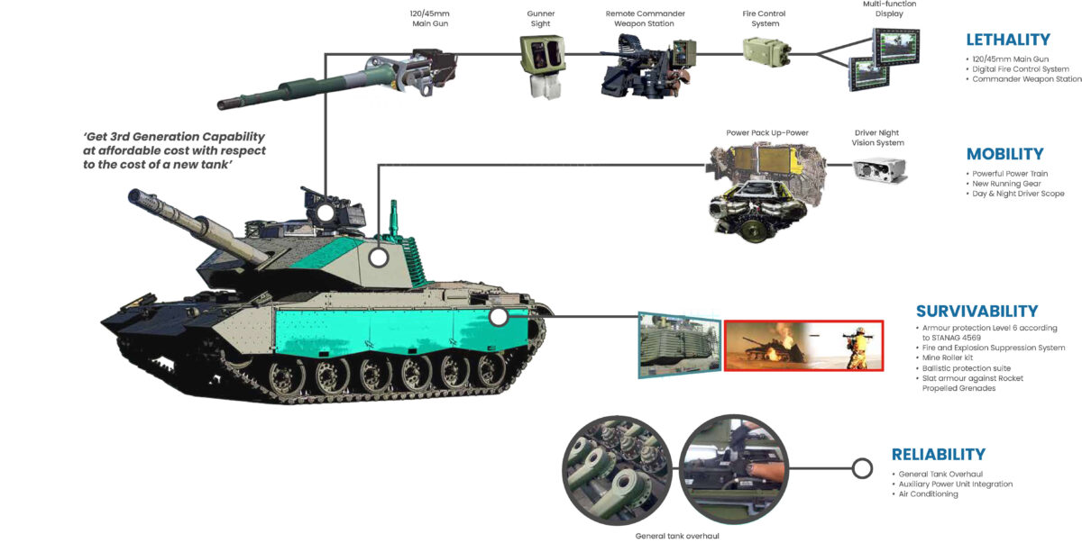 Artillery & Retrofit – C4i Communication